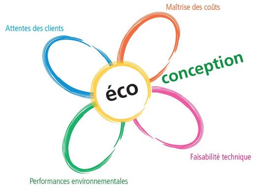 Comment réussir une démarche d’éco conception • my eco design